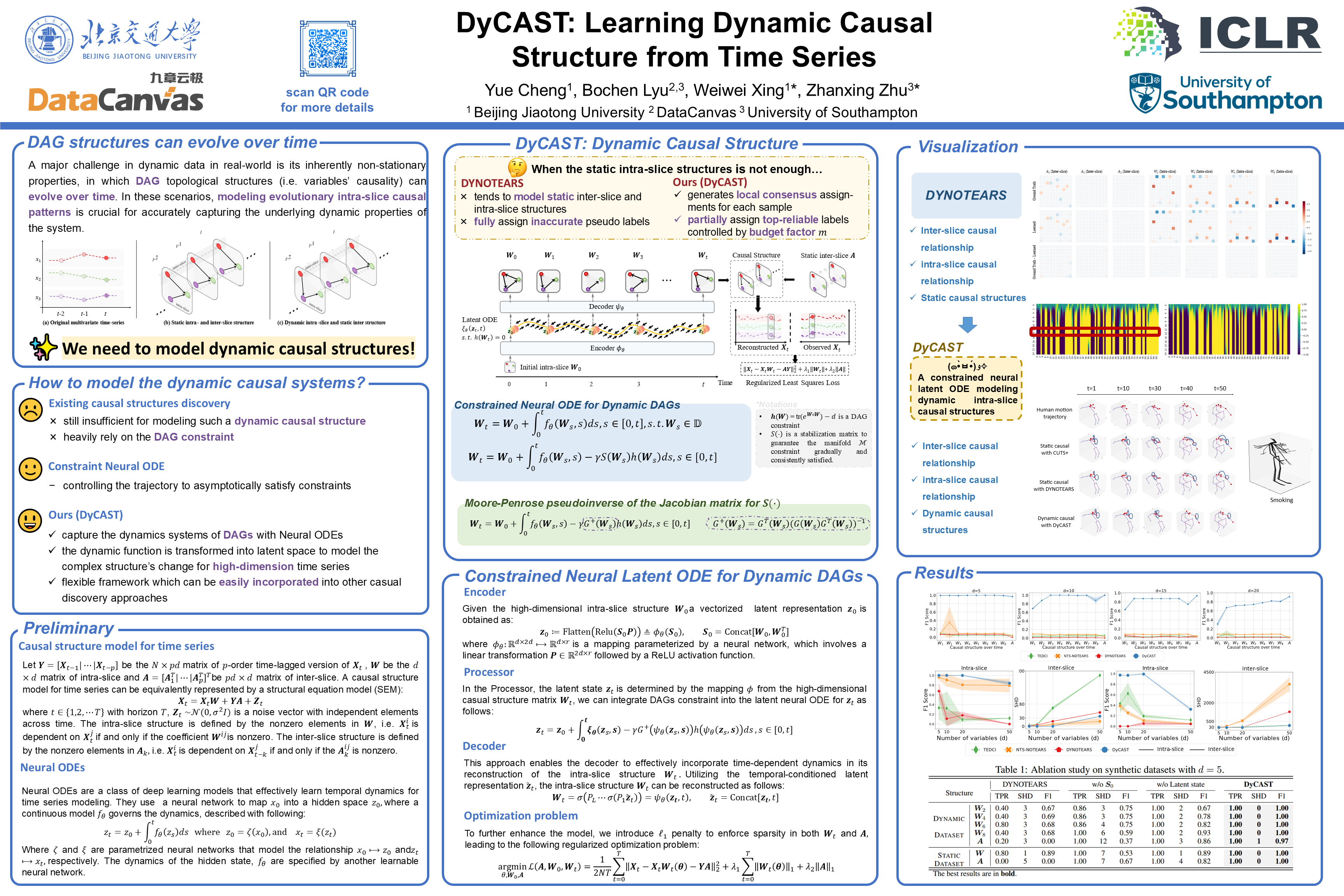 ICLR Poster DyCAST: Learning Dynamic Causal Structure from Time Series